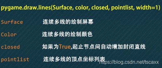 Pygame学习笔记——自己整理(后续更新~)indowfillblack Csdn博客