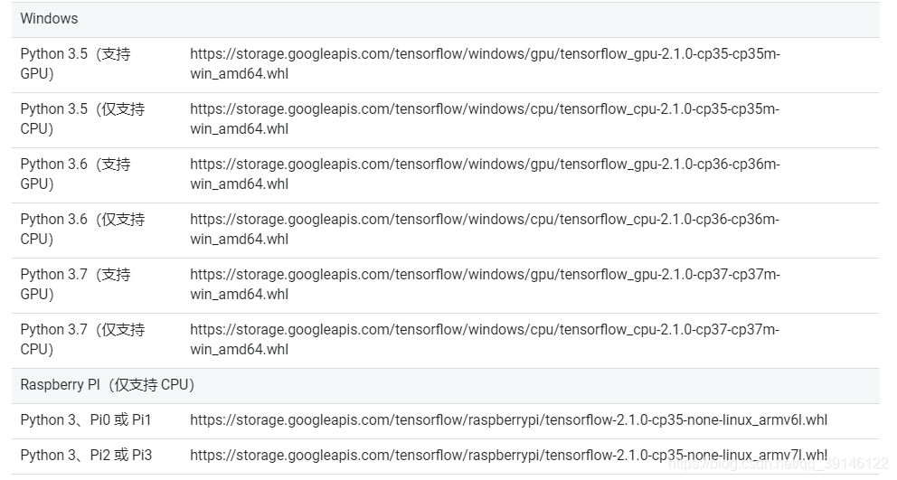 Python版本与tensorflow版本对应tensorflow版本匹配python311 Csdn博客