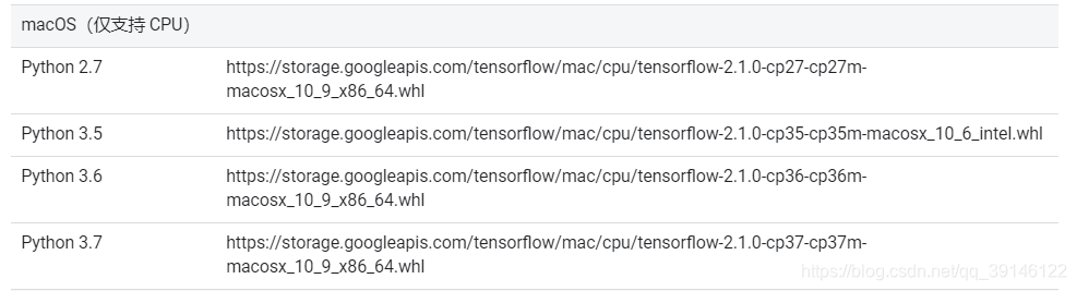Python版本与tensorflow版本对应tensorflow版本匹配python311 Csdn博客