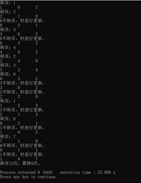 编写页面置换算法OPT、FIFO、LRU的模拟程序_模拟实现页面置换算法(opt,lru)c代码-CSDN博客