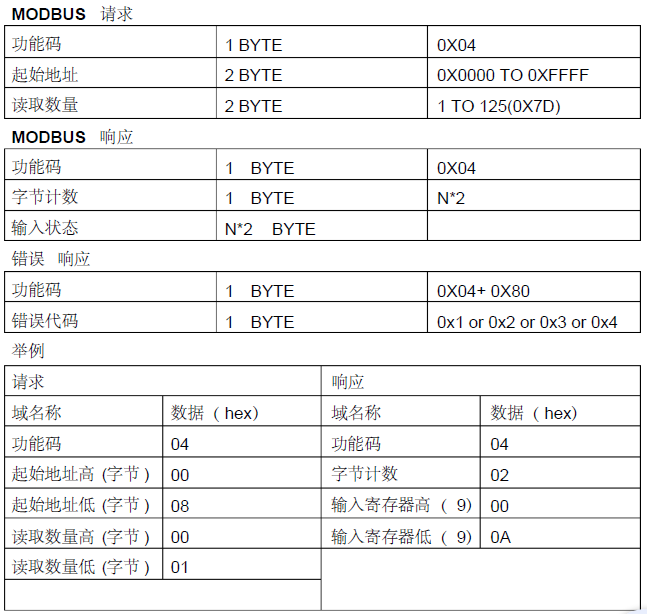 STM32移植FreeModbus RTU教程1(ModbusRTU协议说明 ）_移植modbus-rtu从机协议到stm32详细过程-CSDN博客