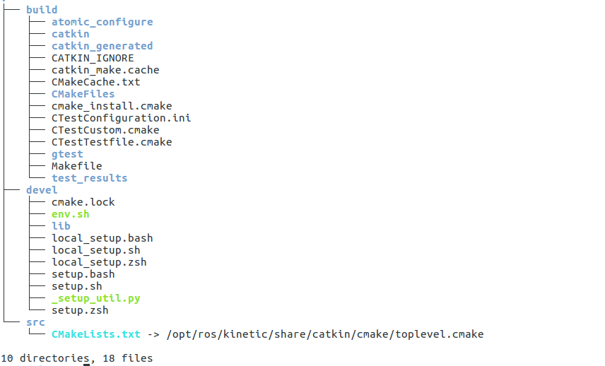 从零开始Ros编程-ros工作目录_ros devel.lib-CSDN博客