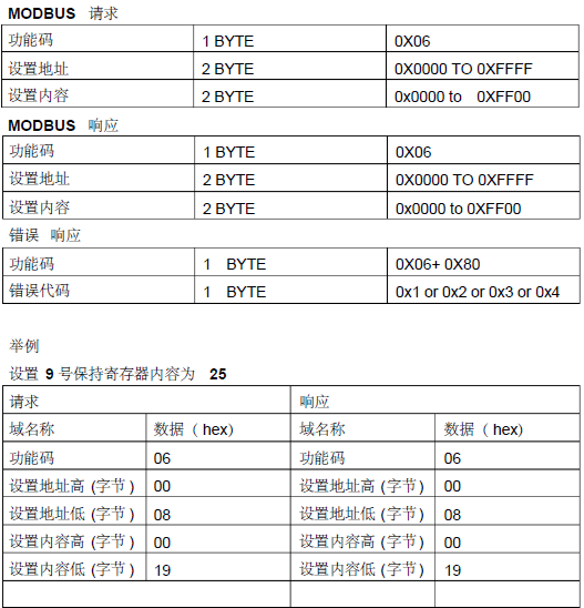 STM32移植FreeModbus RTU教程1(ModbusRTU协议说明 ）_移植modbus-rtu从机协议到stm32详细过程-CSDN博客