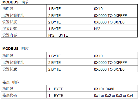 STM32移植FreeModbus RTU教程1(ModbusRTU协议说明 ）_移植modbus-rtu从机协议到stm32详细过程-CSDN博客