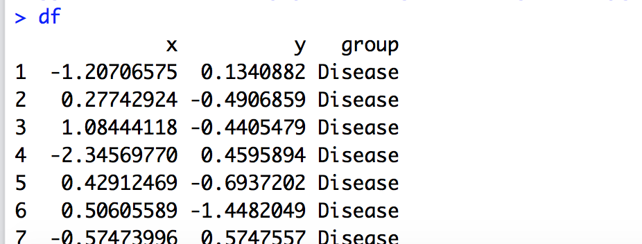 画多边形图 R语言 polygon ggplot2_r语言ggplot画多边形边界没有细分的坐标点-CSDN博客