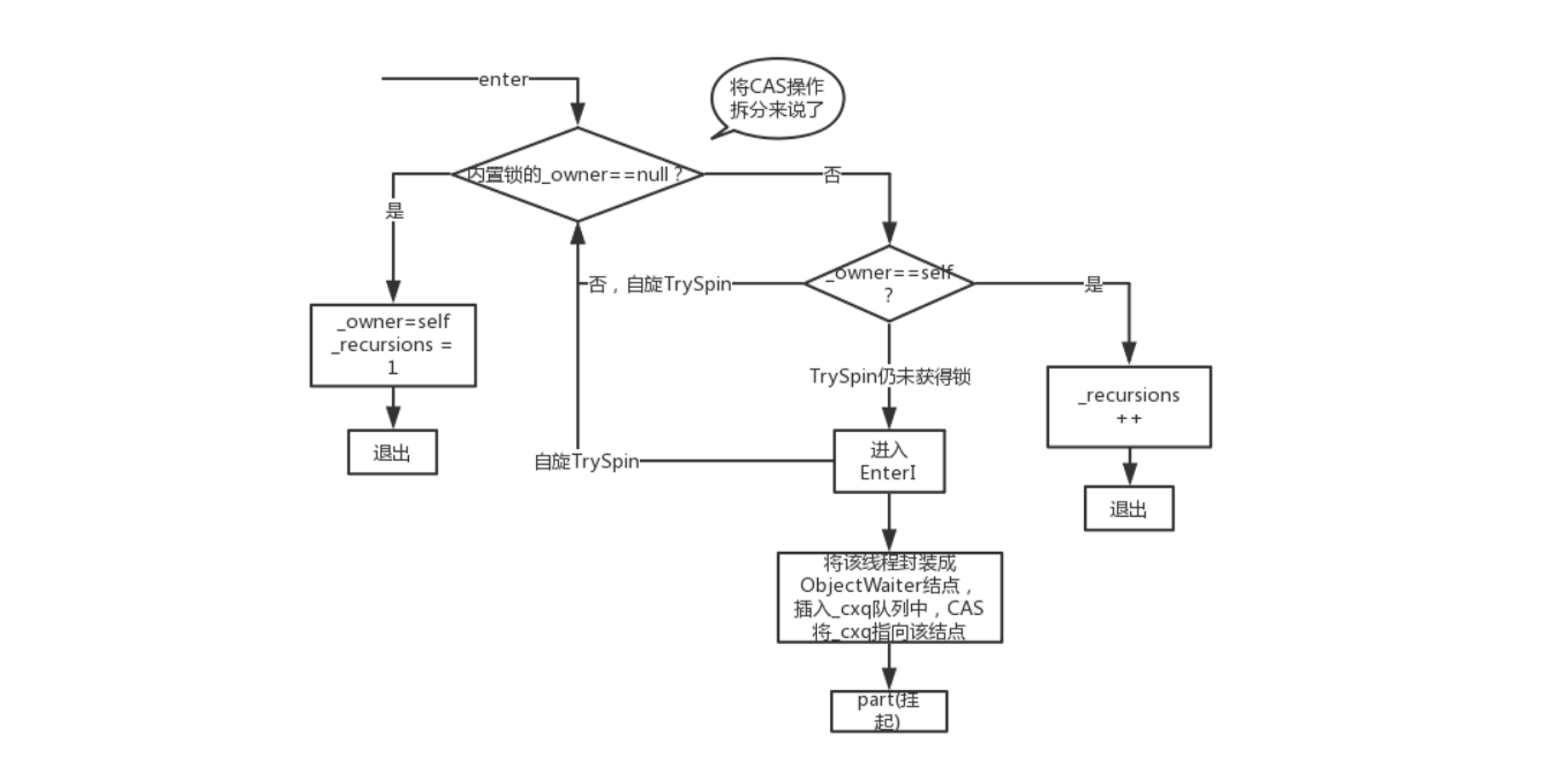 synchronized底层原理—Monitor监视器_monitor entrylist waitset-CSDN博客