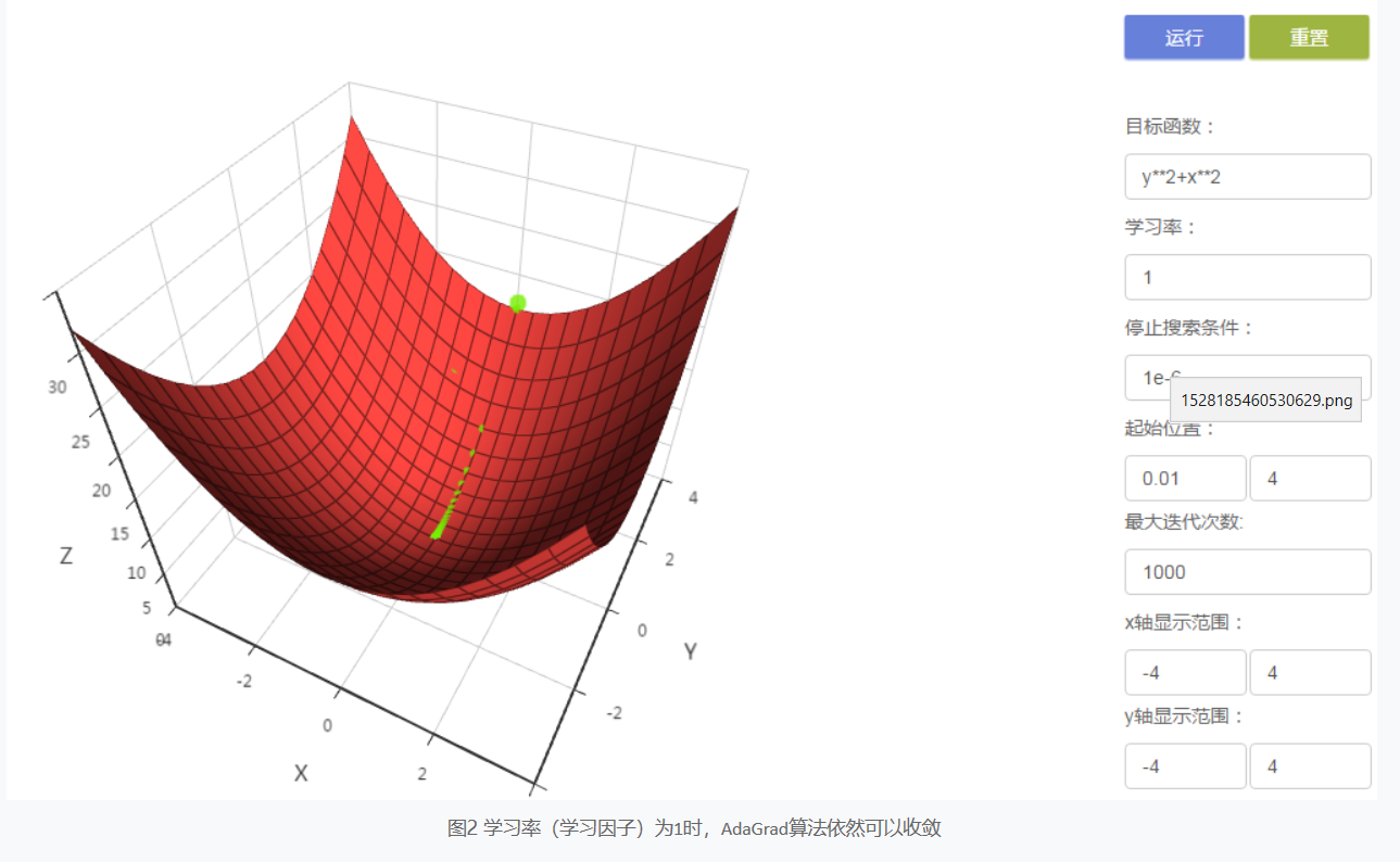 《深度学习入门——基于Python的理论与实现》笔记_nxssk-CSDN博客