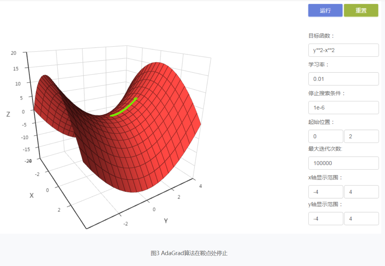 《深度学习入门——基于Python的理论与实现》笔记_nxssk-CSDN博客