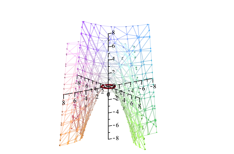 Maple绘图小技巧1_maple怎么把两个图画在一起-CSDN博客