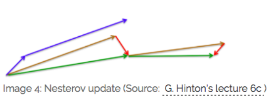 《深度学习入门——基于Python的理论与实现》笔记_nxssk-CSDN博客