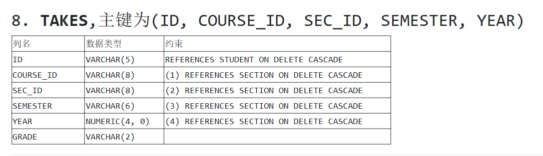 SQL，请问各位大佬，这个哪里出错了，辛苦，谢谢_cannot access local variable 'num' where it is ...
