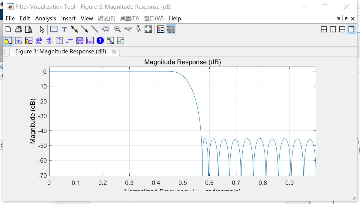 完全重建QMF滤波器_完美重构滤波器-CSDN博客
