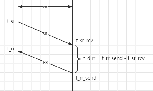 WebRTC GCC拥塞控制算法详解_webrtc 拥塞控制-CSDN博客