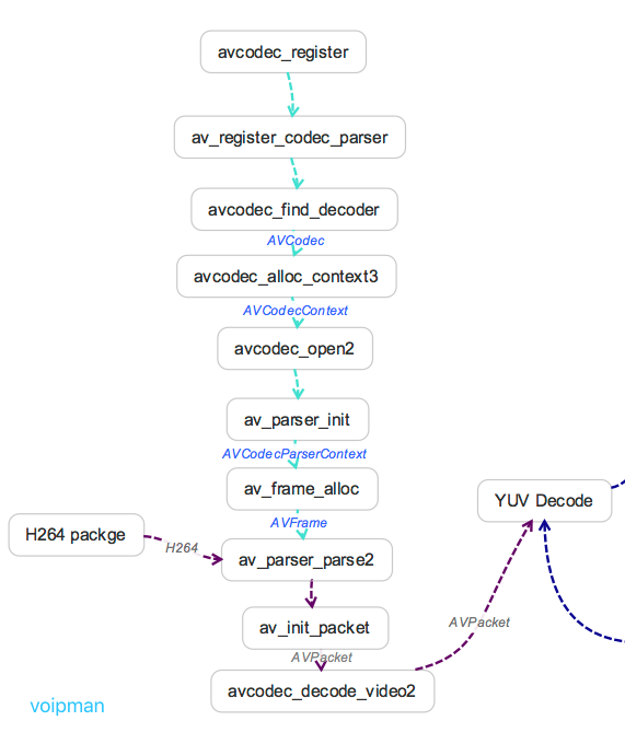 H264-YUV通过RTP接收视频流ffmpeg解码SDL实时播放_rtp: dropping old packet received too late-CSDN博客