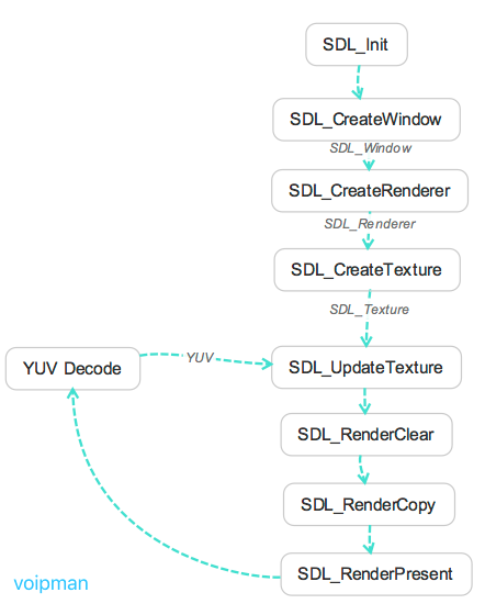 H264-YUV通过RTP接收视频流ffmpeg解码SDL实时播放_rtp: dropping old packet received too late-CSDN博客