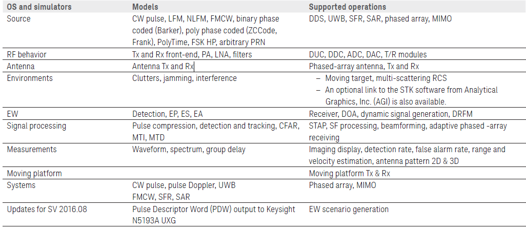 SystemVue系列 - 雷达库模型详解1_system vue-CSDN博客