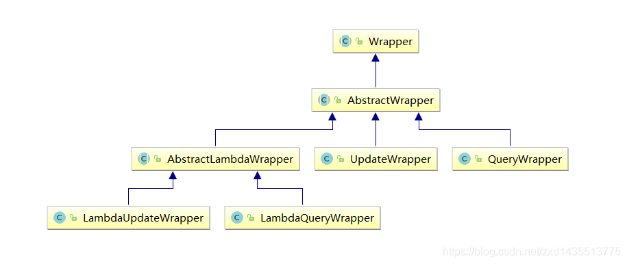 Mybatisplus 查询条件构造器(wapper)mybatisplus构造查询 Csdn博客