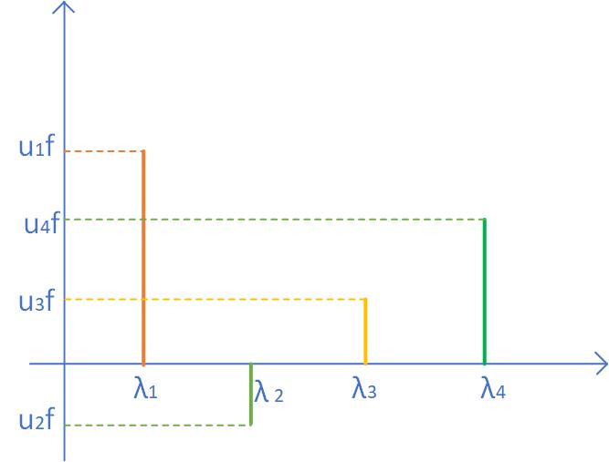 GAT(Graph ATtention network)和GCN(Graph Convoluution Network)理论_gat和gcn ...