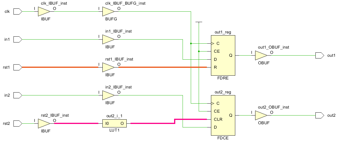 FPGA复位的正确打开方式_posedge rst-CSDN博客
