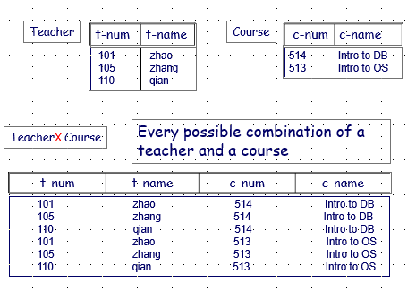 数据库SQL（七）：Relational Algebra（关系代数）-CSDN博客
