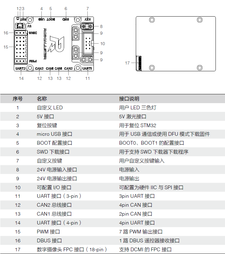 高精度BMI088姿态传感器 - 程序员大本营