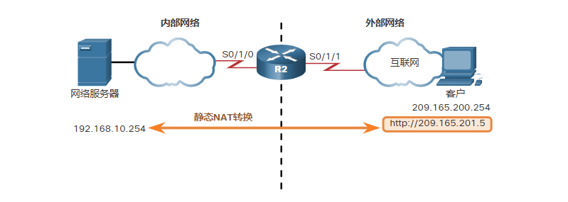 NAT笔记_show ip nat translations-CSDN博客