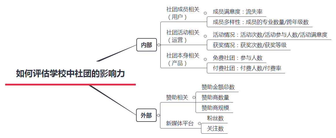 分析问题的黄金法则——MECE分析法_memc法则-CSDN博客