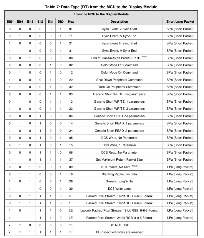 MIPI调试小结_dcswrite-CSDN博客