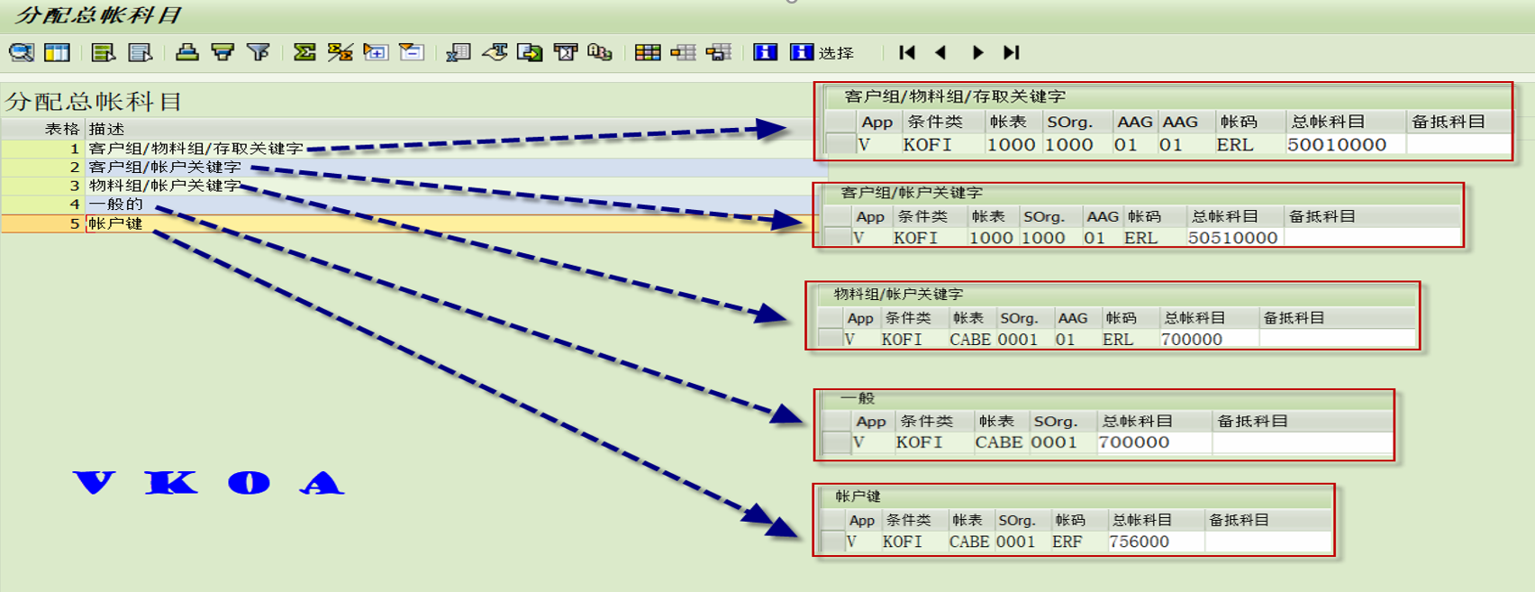 VKOA-自动过账思维导向图_sap vkoa 自动过账-CSDN博客