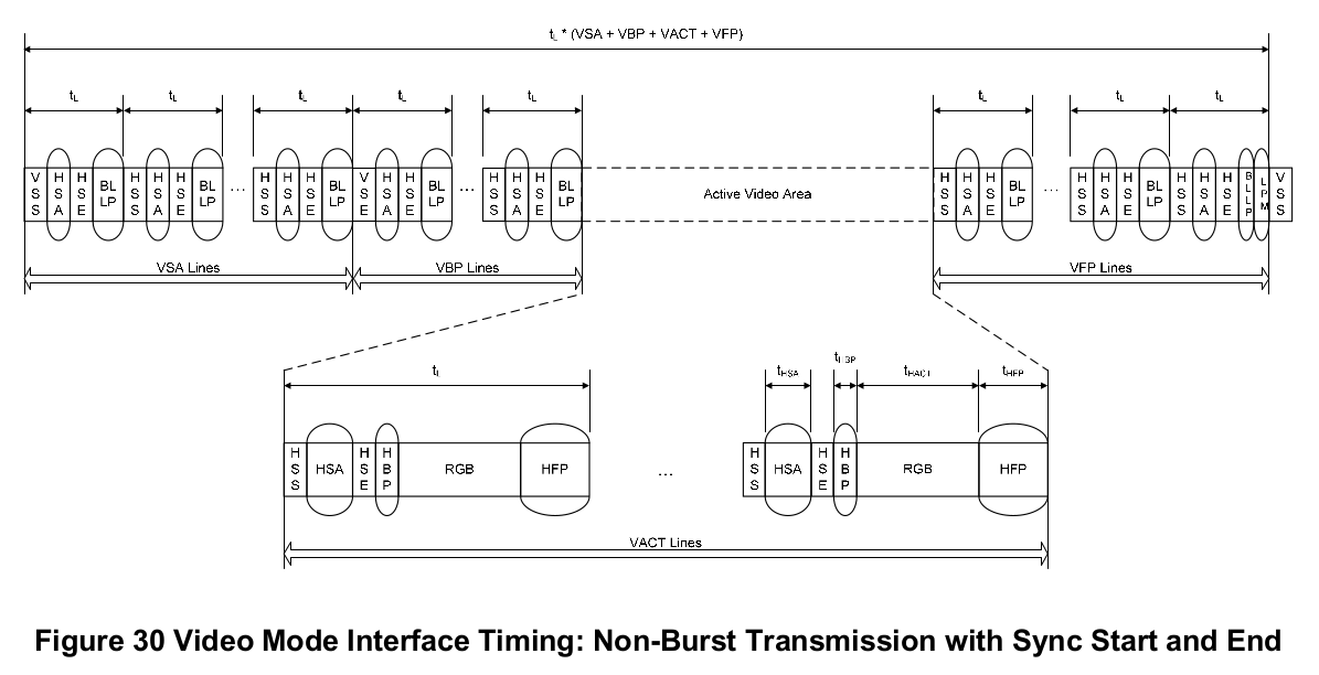 MIPI调试小结_dcswrite-CSDN博客