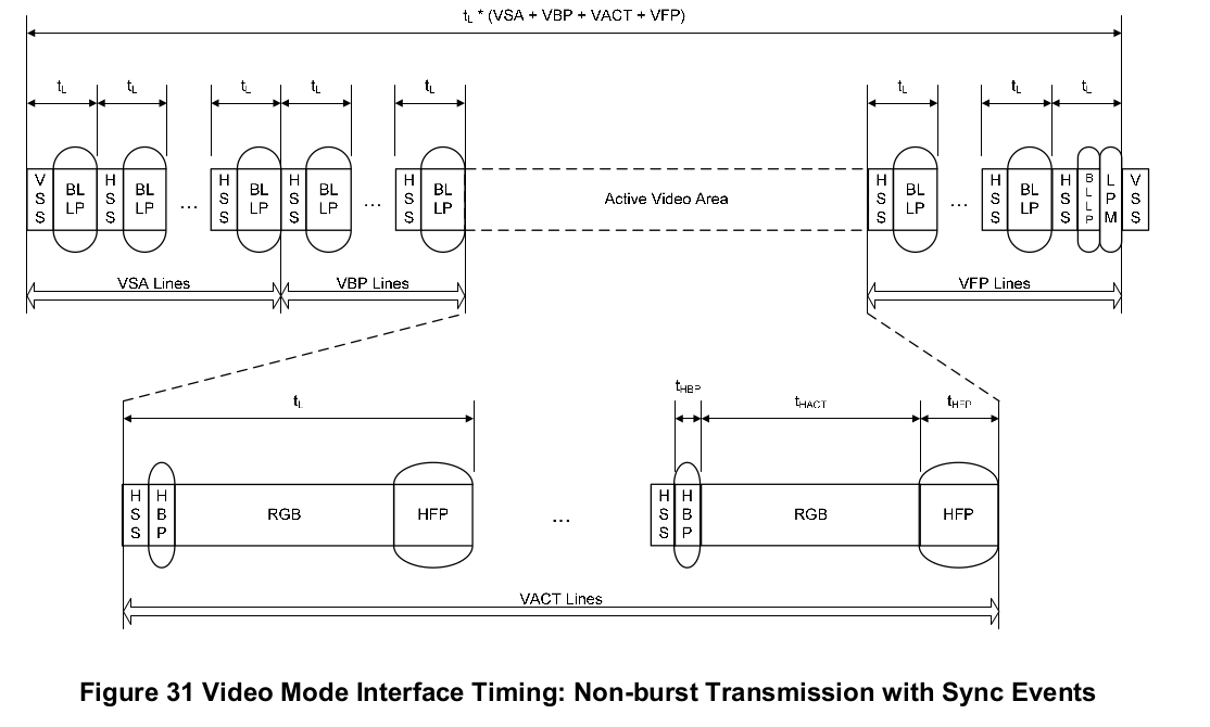 MIPI调试小结_dcswrite-CSDN博客