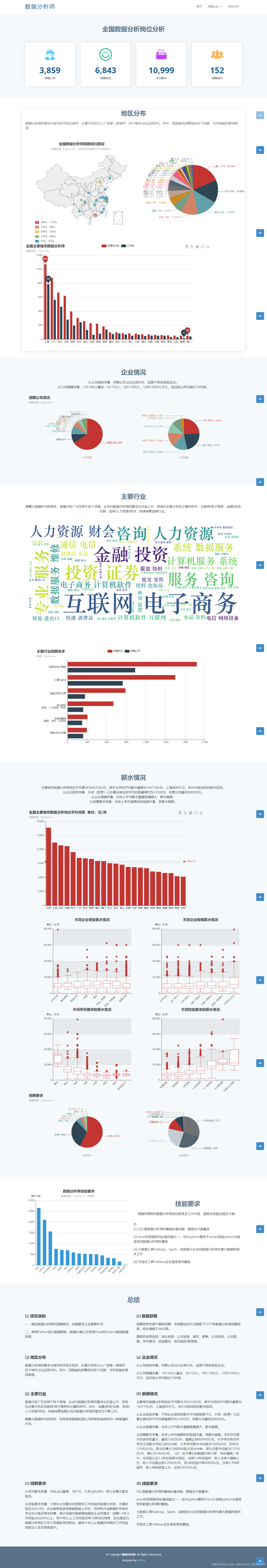 爬虫爬取招聘信息并进行数据分析招聘数据爬取与预处理论文 Csdn博客