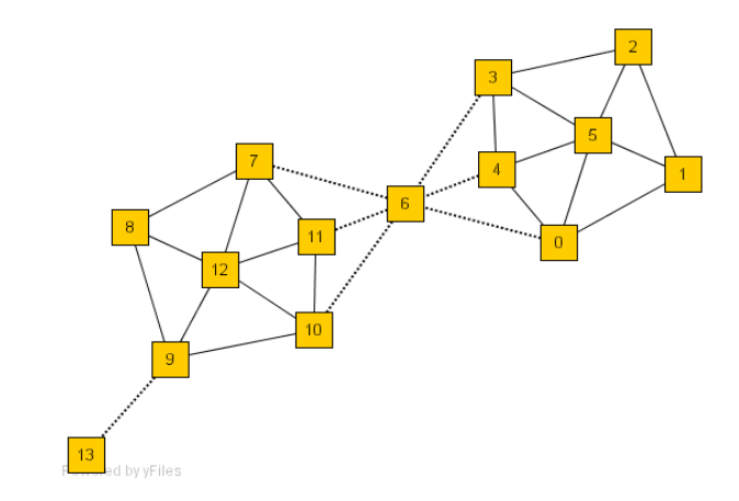 【社区发现算法】SCAN: A Structural Clustering Algorithm for Networks-CSDN博客