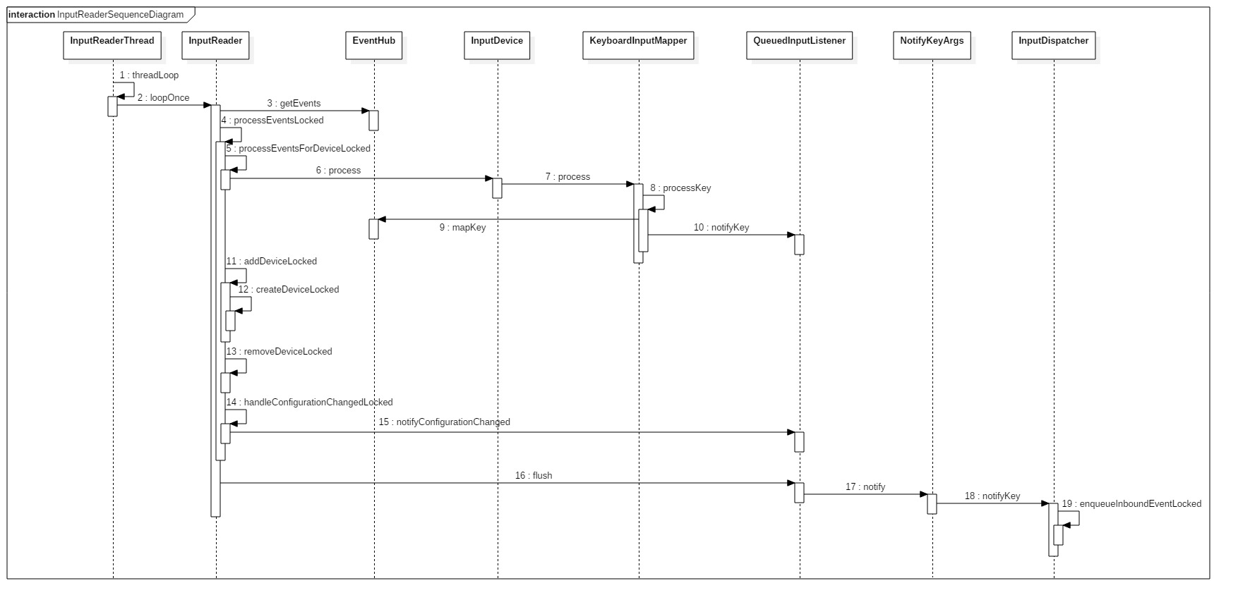 Android 源码 输入系统之 InputReader-CSDN博客