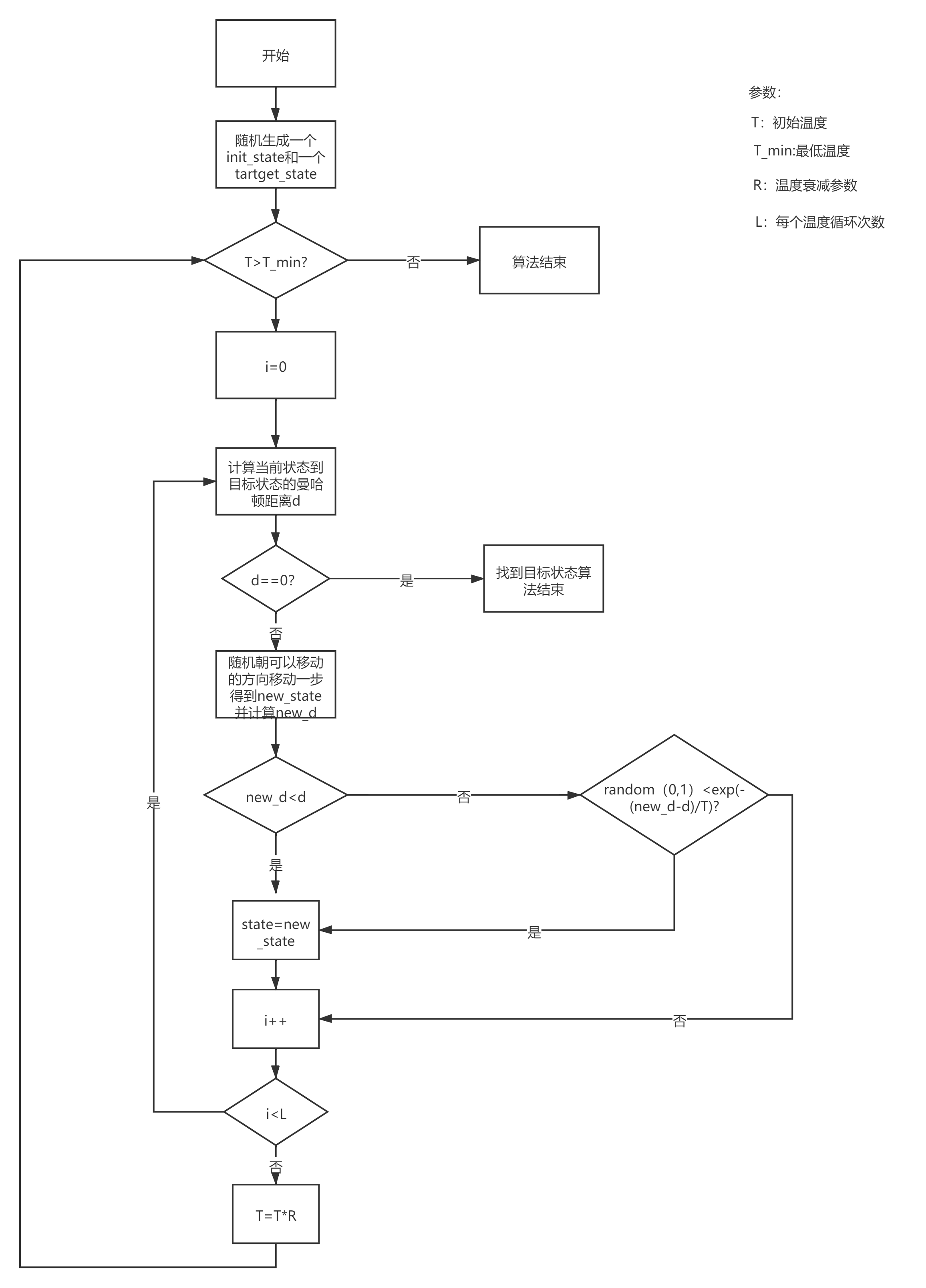 人工智能 模拟退火算法解决八数码问题 Python源码拟退火算法得出的8元阵方向图 Csdn博客 