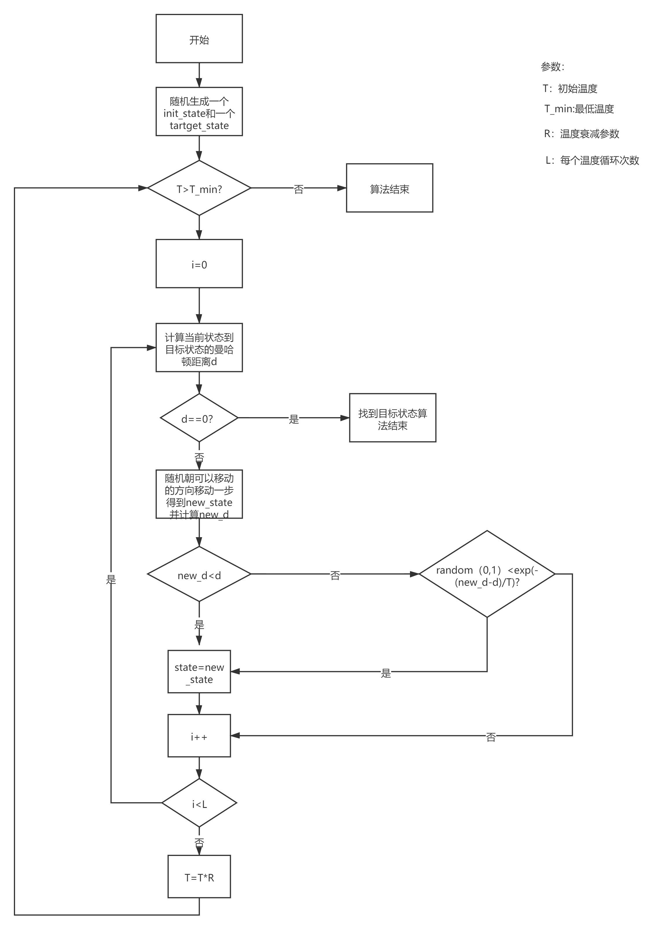 人工智能 模拟退火算法解决八数码问题 Python源码拟退火算法得出的8元阵方向图 Csdn博客