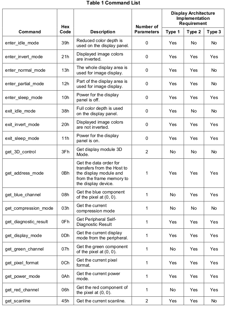 MIPI调试小结_dcswrite-CSDN博客
