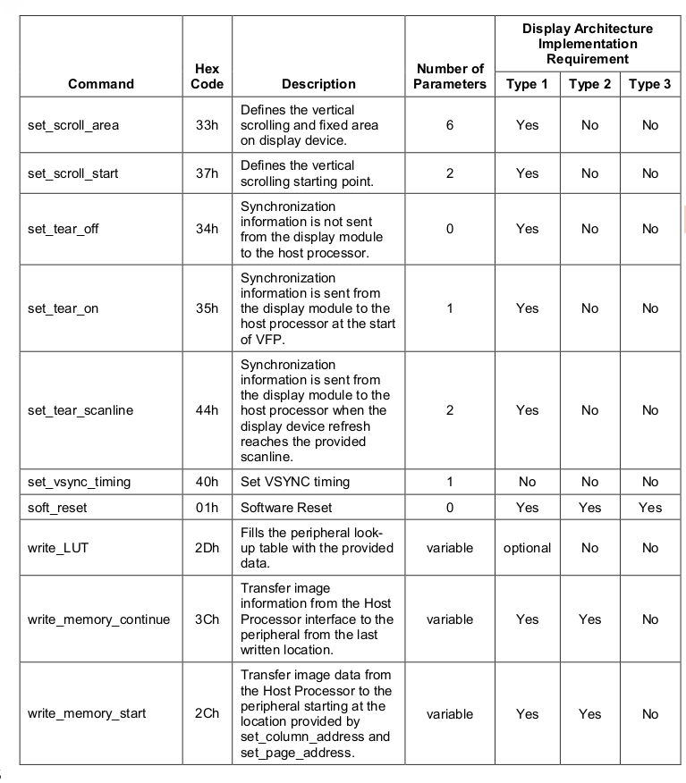 MIPI调试小结_dcswrite-CSDN博客