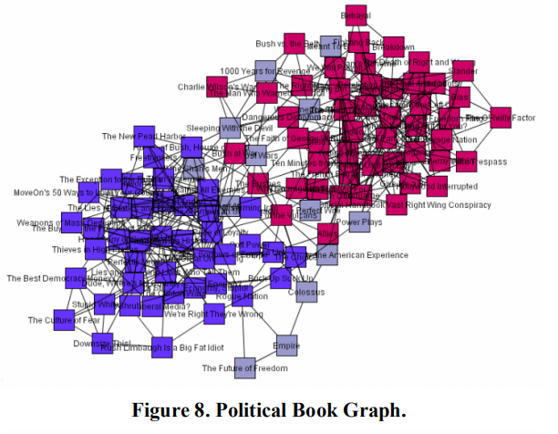 【社区发现算法】SCAN: A Structural Clustering Algorithm for Networks-CSDN博客