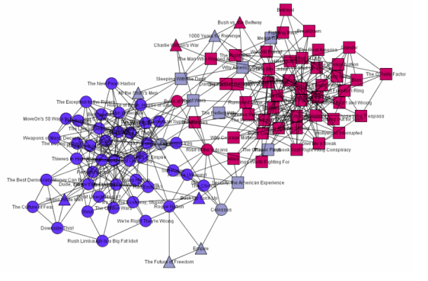 【社区发现算法】SCAN: A Structural Clustering Algorithm for Networks-CSDN博客