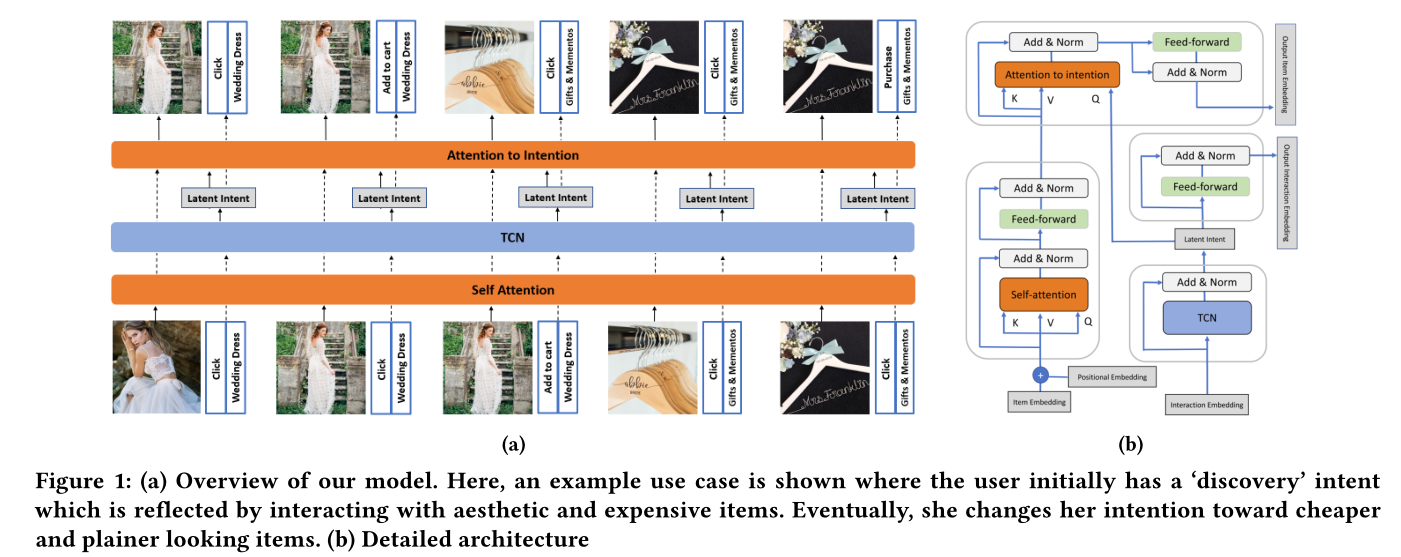 【文献阅读】 2020-WWW-Attentive Sequential Models of Latent Intent for Next Item Recommendation-CSDN博客