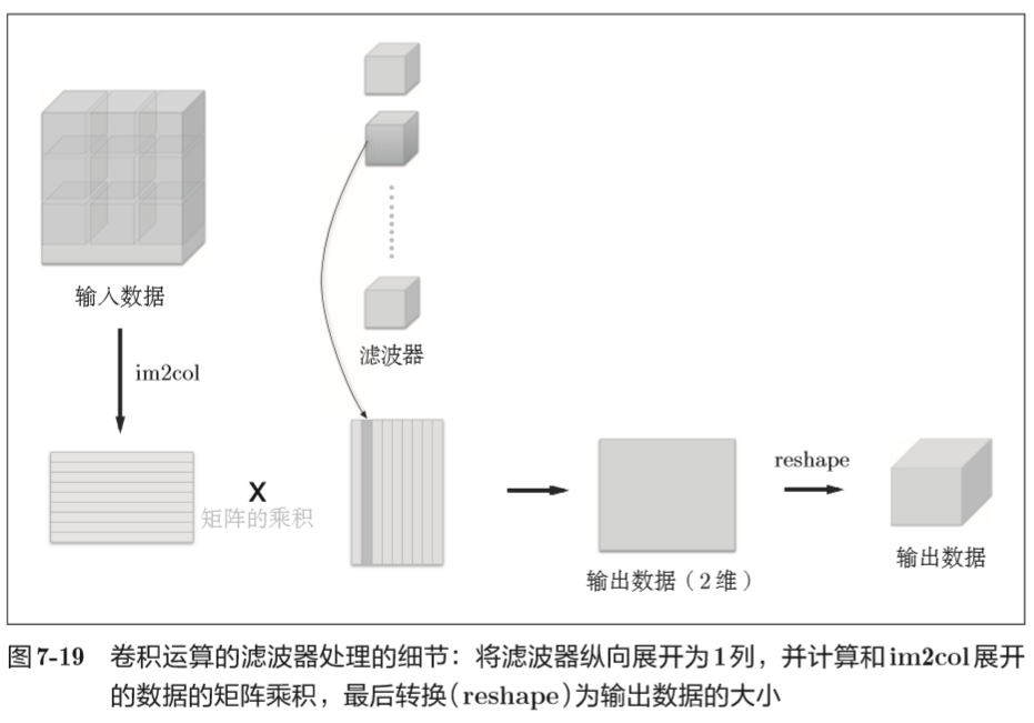 《深度学习入门——基于Python的理论与实现》笔记_nxssk-CSDN博客