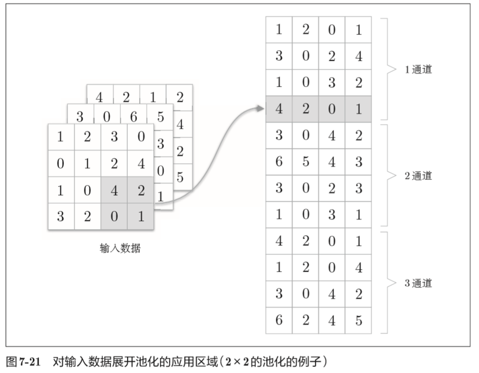 《深度学习入门——基于Python的理论与实现》笔记_nxssk-CSDN博客