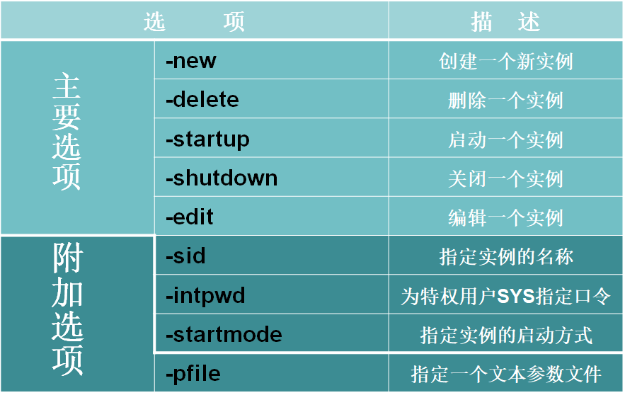 Oracle数据库 创建并启动实例正在创建并启动oracle实例大约多长时间 Csdn博客 8320