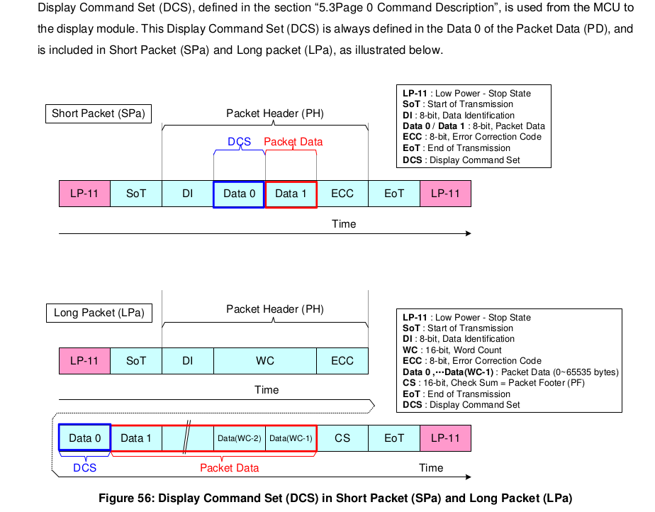 MIPI调试小结_dcswrite-CSDN博客