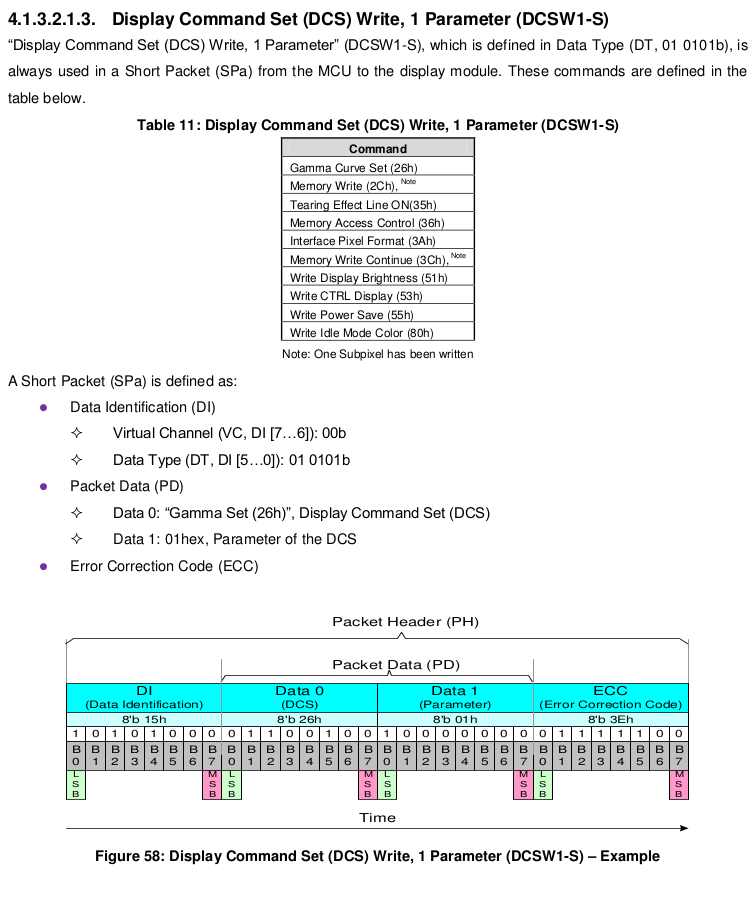 MIPI调试小结_dcswrite-CSDN博客