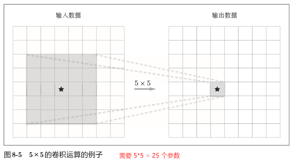 《深度学习入门——基于Python的理论与实现》笔记_nxssk-CSDN博客