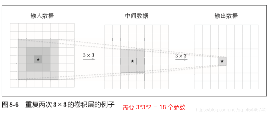 《深度学习入门——基于python的理论与实现》笔记nxssk Csdn博客 6932