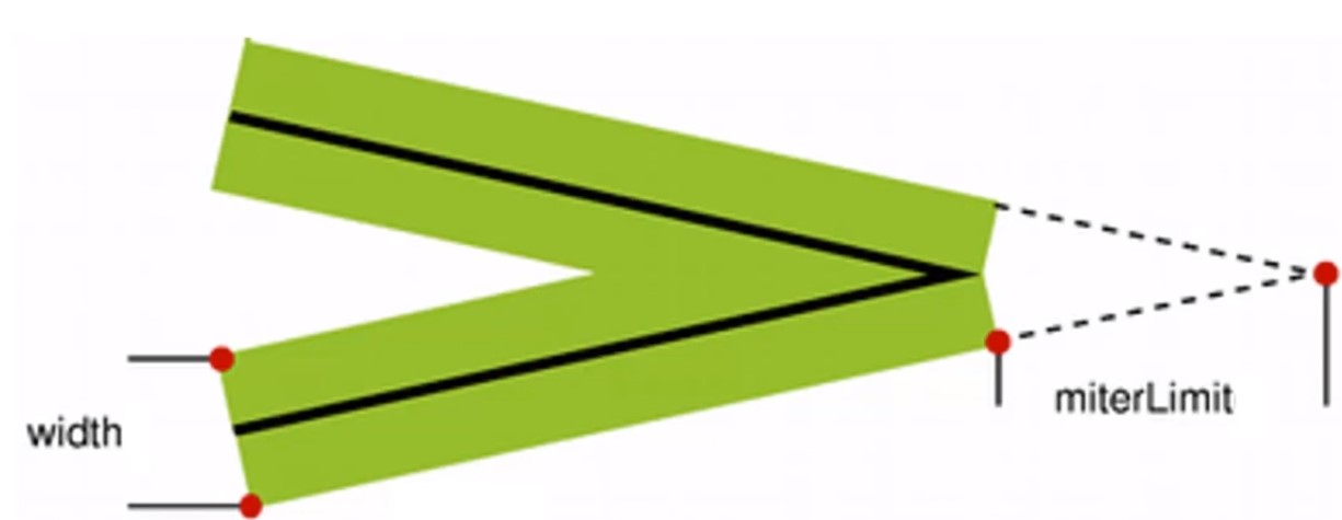 canvas笔记-lineJoin和miterLimit的使用-CSDN博客