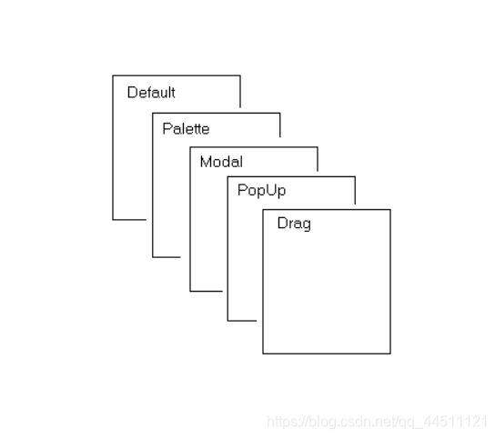 Swing中如何在图片上添加组件而不被覆盖jframe使用jlabel的文字被图片覆盖 Csdn博客